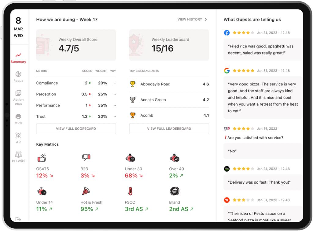 Restaurant Hub Features – Byte Coach